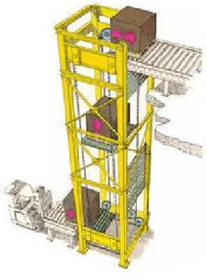 Vertical Conveyor – Arintha System